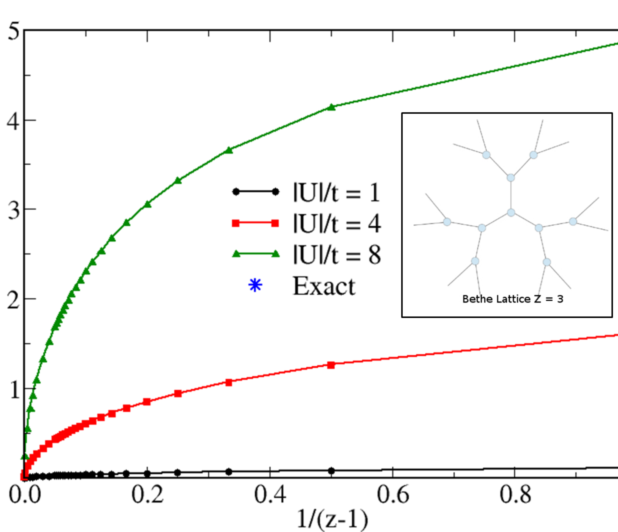 Electronic Pairing 2 | HKHLR - HPC Hessen